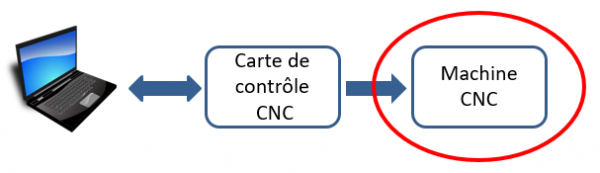 Machine CNC pour la découpe au fil chaud | Jedicut